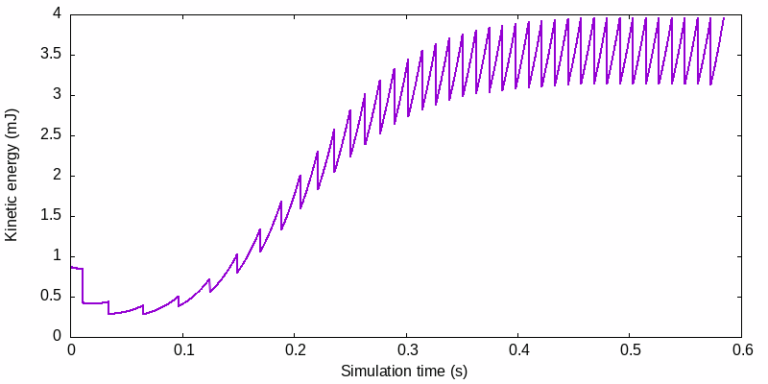 The physics of toppling dominoes – zmatt.net