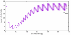 The physics of toppling dominoes – zmatt.net