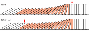 The physics of toppling dominoes – zmatt.net