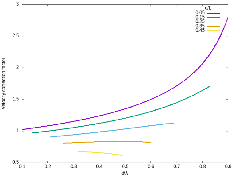 The physics of toppling dominoes – zmatt.net